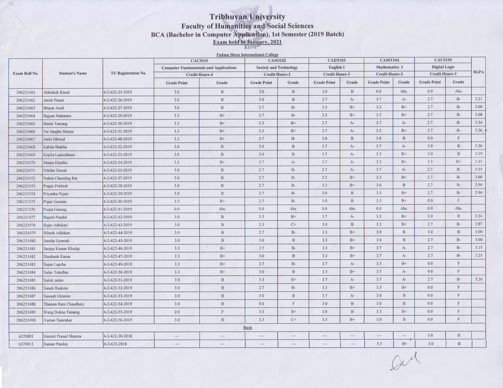 BCA results 1st semester 2019
