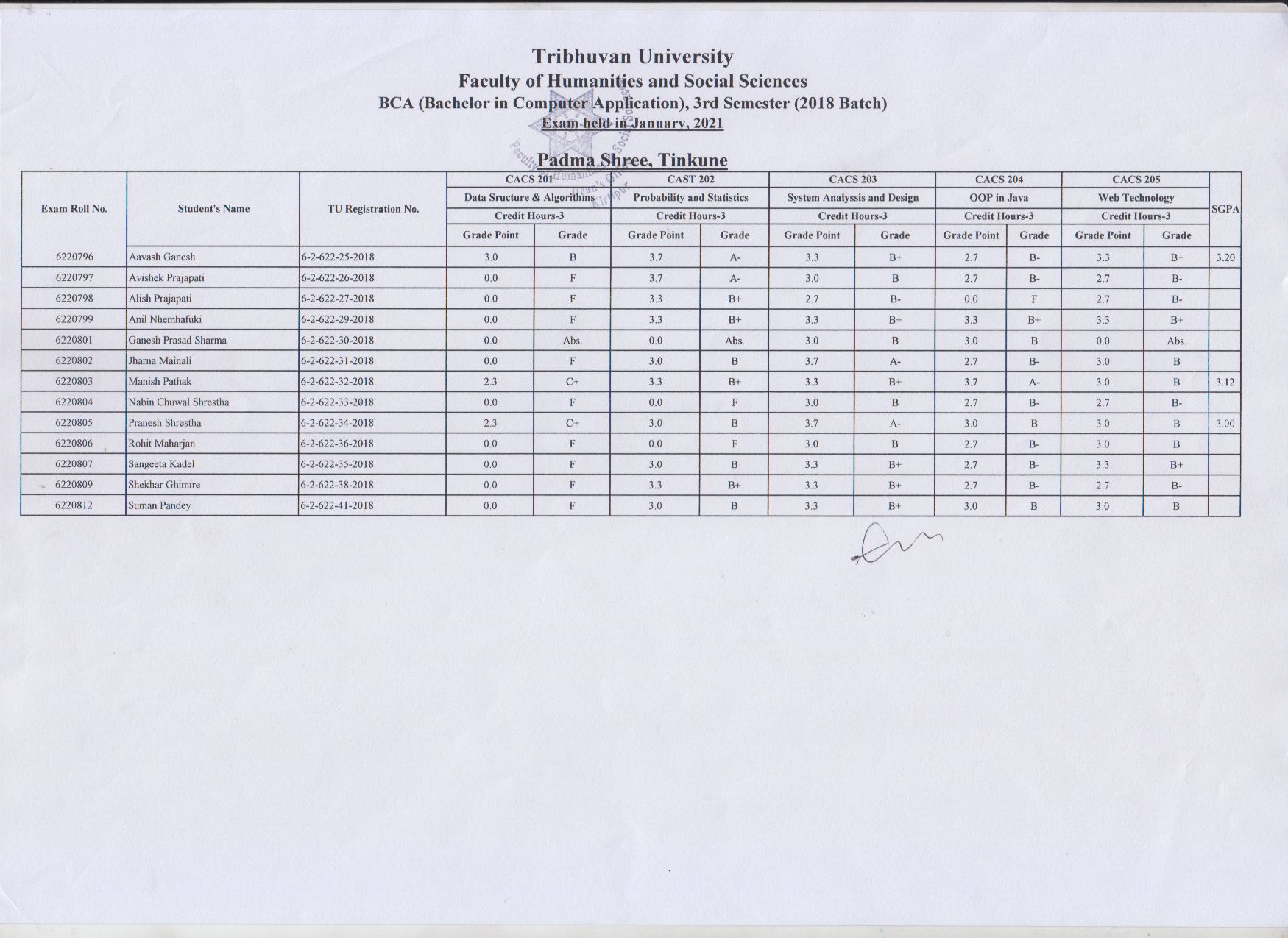 BCA results 3rd semester 2018