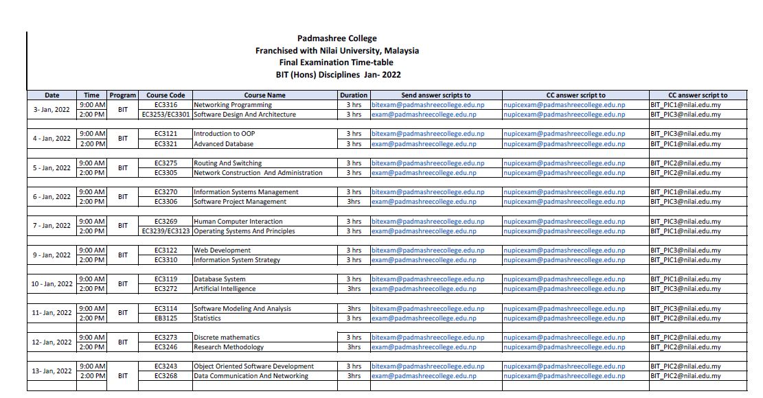 Time-Table for Final Examination of BIT- January 2022